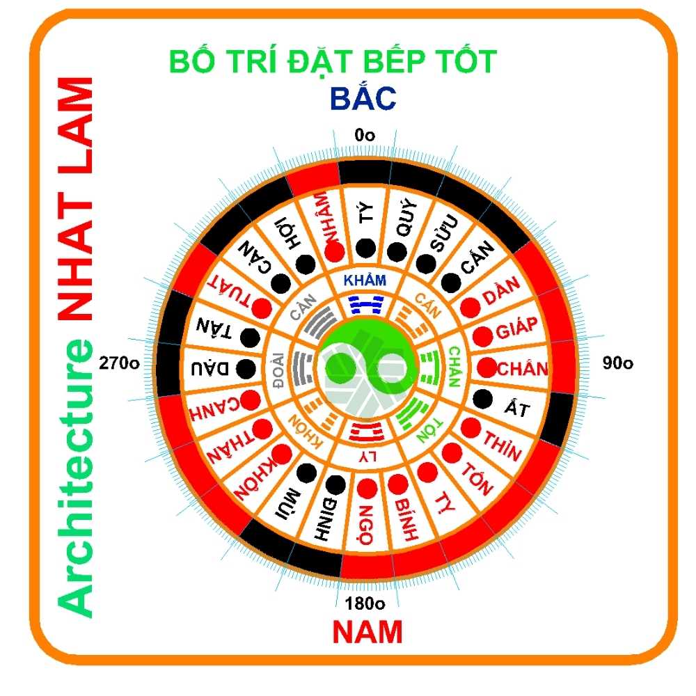 C ch X c nh V Tr t B p Trong Nh H ng B p H p Phong Th y